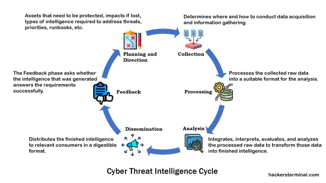 Cyber Threat Intelligence (CTI): Definitive Guide for Beginners ...